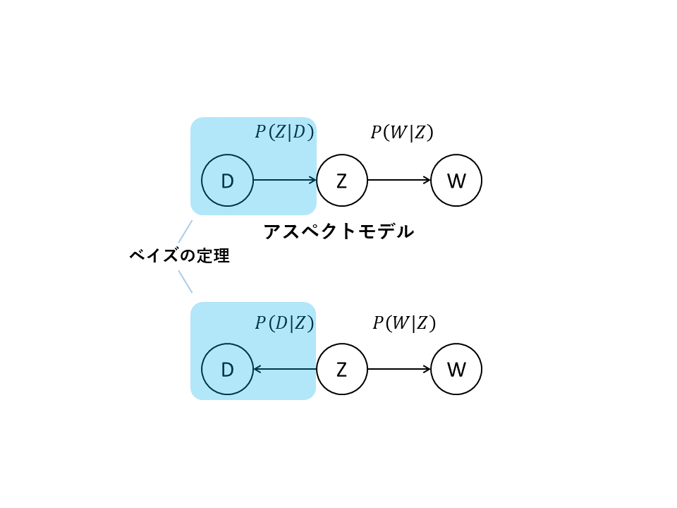 【技術解説】単語の重要度を測る？TF-IDFとOkapi BM25の計算方法とは - ミエルカAI は、自然言語処理技術を中心とした、RPA ...